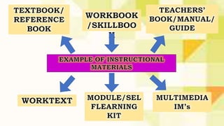 Preparation and Development of IMS | PPTX