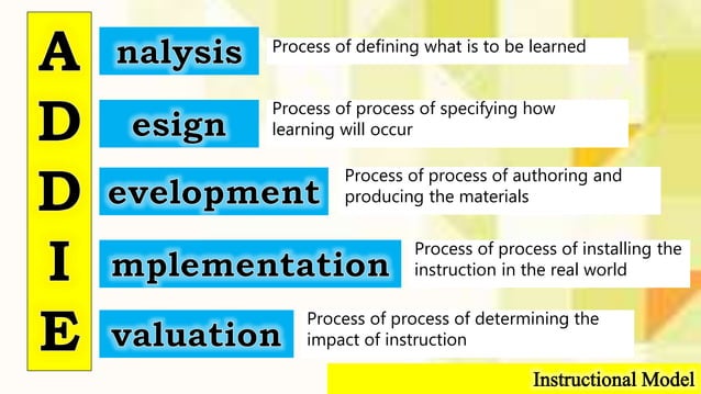 Preparation and Development of IMS | PPTX