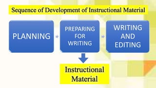 Preparation and Development of IMS | PPTX