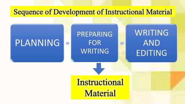 Preparation and Development of IMS | PPTX