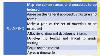 Preparation and Development of IMS | PPTX