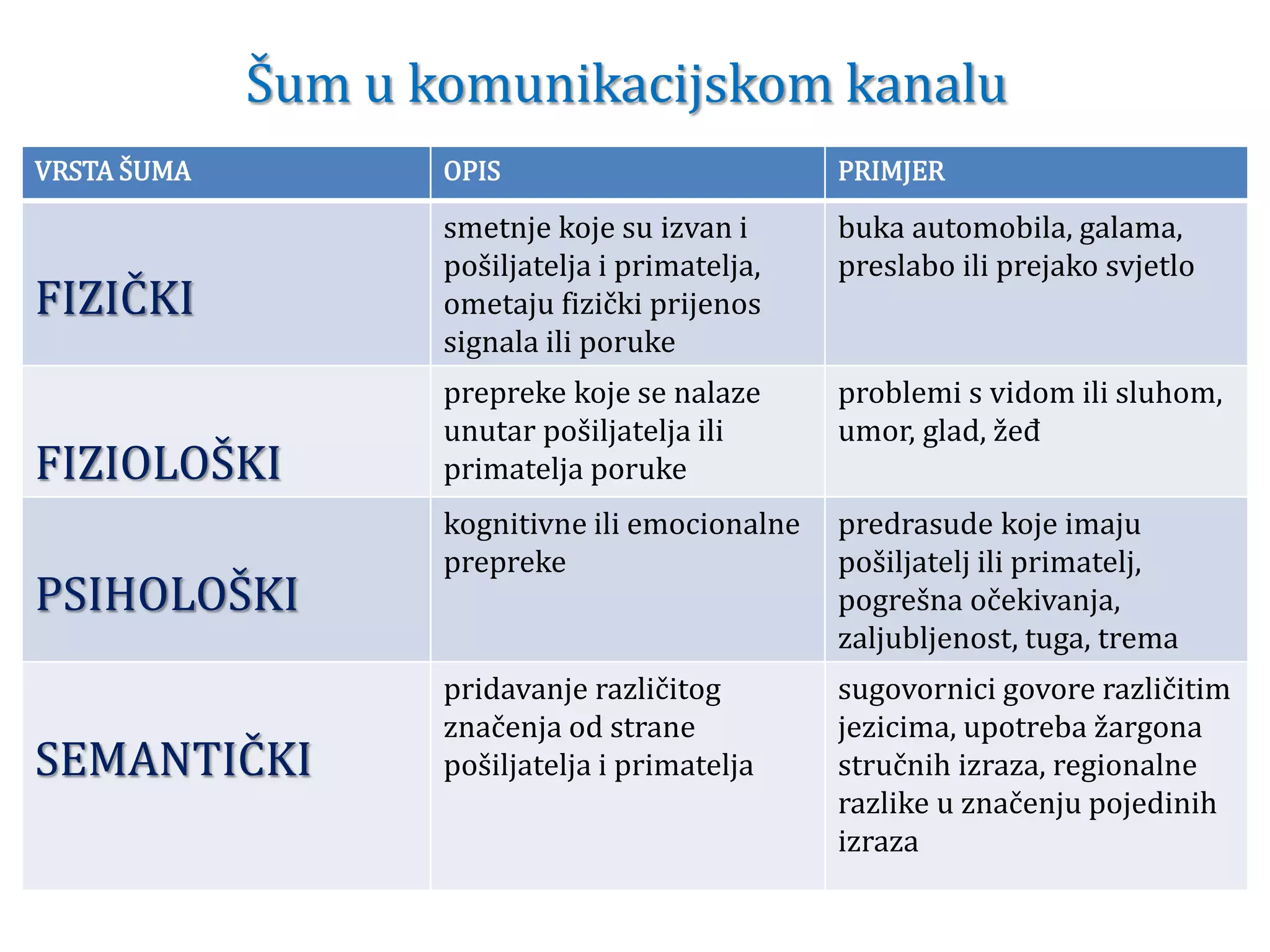 Uspješna komunikacija | PPTX