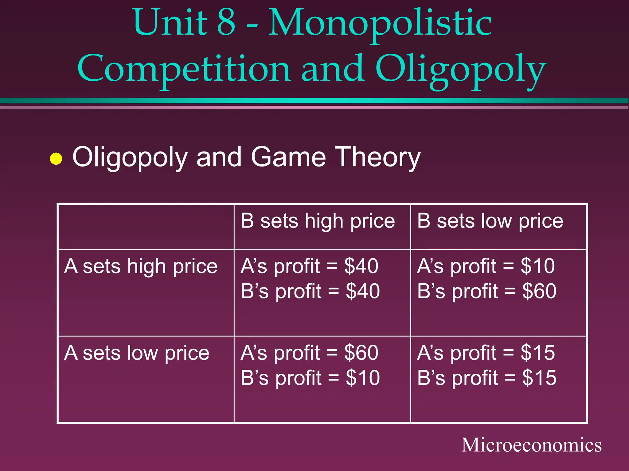major difference between monopoly and oligopoly | PPT