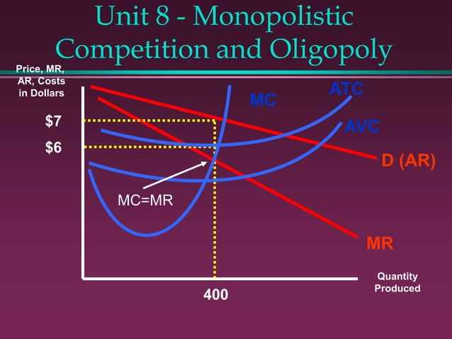 major difference between monopoly and oligopoly | PPT