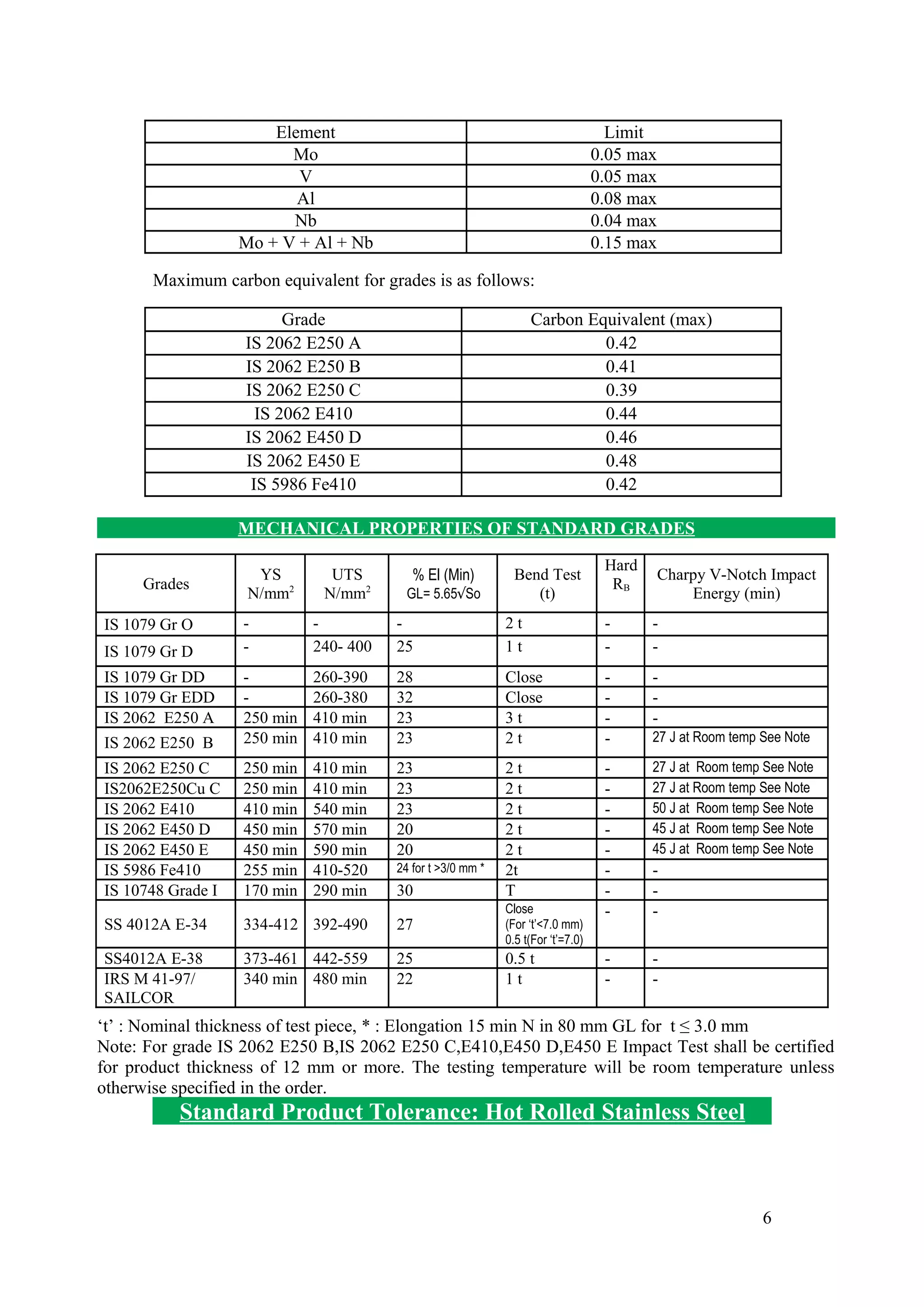 Ss400 is2062 datasheet | PDF