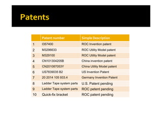 SSS40E Motorized window system introduction in May 2018 | PPT