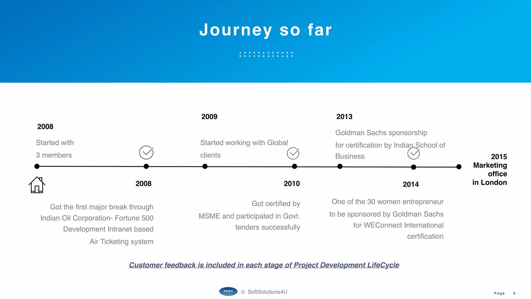 SS4U Capability-presentation | PPT
