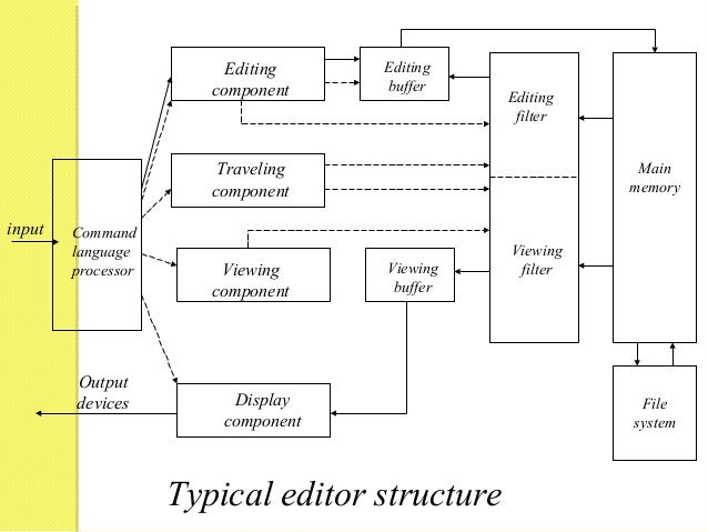 Text Editor for System software