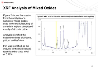 X-Ray Analysis of Ceramics | PPT