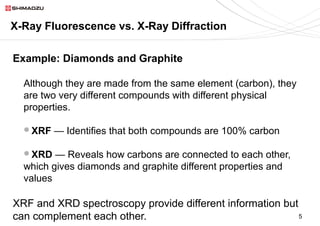 X-Ray Analysis of Ceramics | PPT