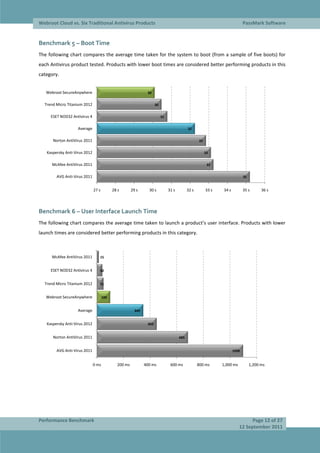 Webroot Cloud vs. Six Traditional Antivirus Products | PDF