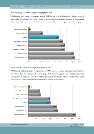 Webroot Cloud vs. Six Traditional Antivirus Products | PDF