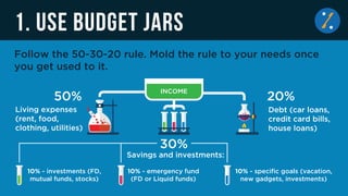 6 Effective Ways to Control Your Spending | PPT