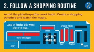 6 Effective Ways to Control Your Spending | PPT