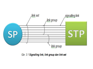 SS7 - Signalling System 7 | PPSX