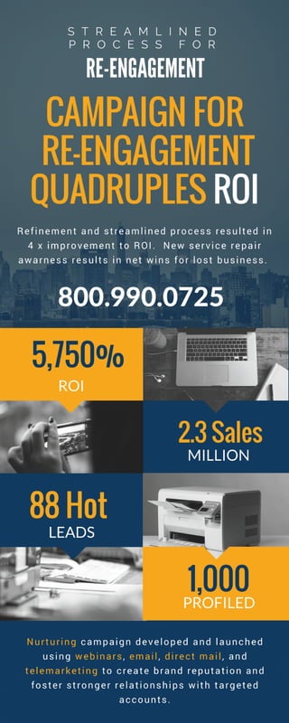 RE-ENGAGEMENT CAMPAIGN QUADRUPLES EXPECTED ROI | PDF | Marketing and ...
