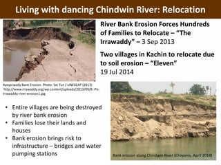 Green infrastructure: Solutions Chindwin | PDF