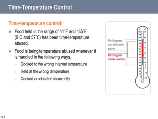 Chapter 5 (College HIA) | PPT