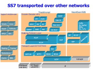Ss7 Introduction Li In | PPT