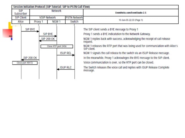 Ss7 Introduction Li In | PPT