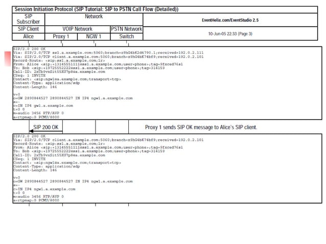 Ss7 Introduction Li In | PPT