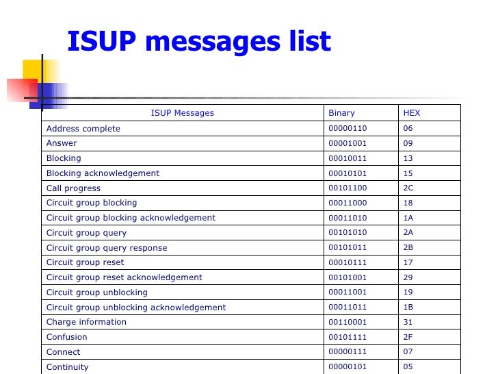 Ss7 Introduction Li In