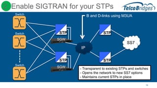 Extending the Life of your SS7 Network with SIGTRAN | PPT