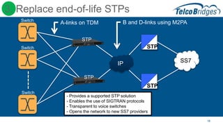 Extending the Life of your SS7 Network with SIGTRAN | PPT