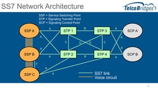 Extending the Life of your SS7 Network with SIGTRAN | PPT