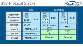 Extending the Life of your SS7 Network with SIGTRAN | PPT