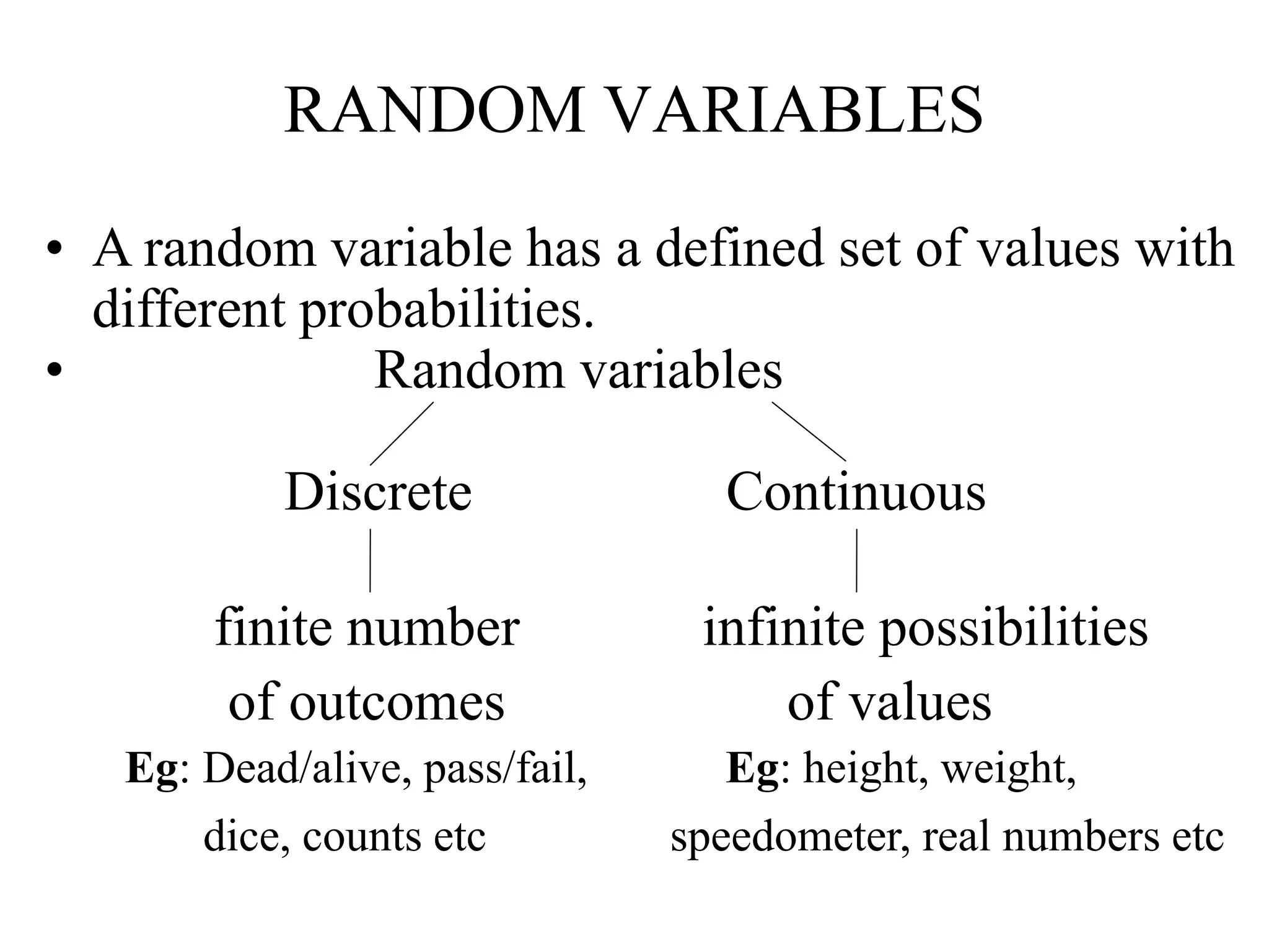 Probability Density Function (PDF) | PPTX