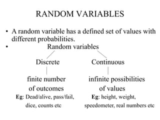 Probability Density Function (PDF) | PPTX