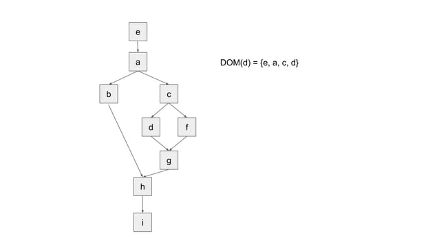 SSA - PHI-functions Placements | PDF | Programming Languages | Computing