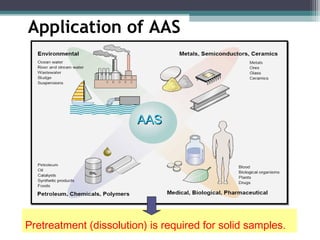 Spektrofotometer Serapan Atom | PPT
