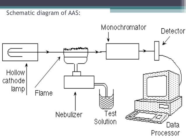 Spektrofotometer Serapan Atom