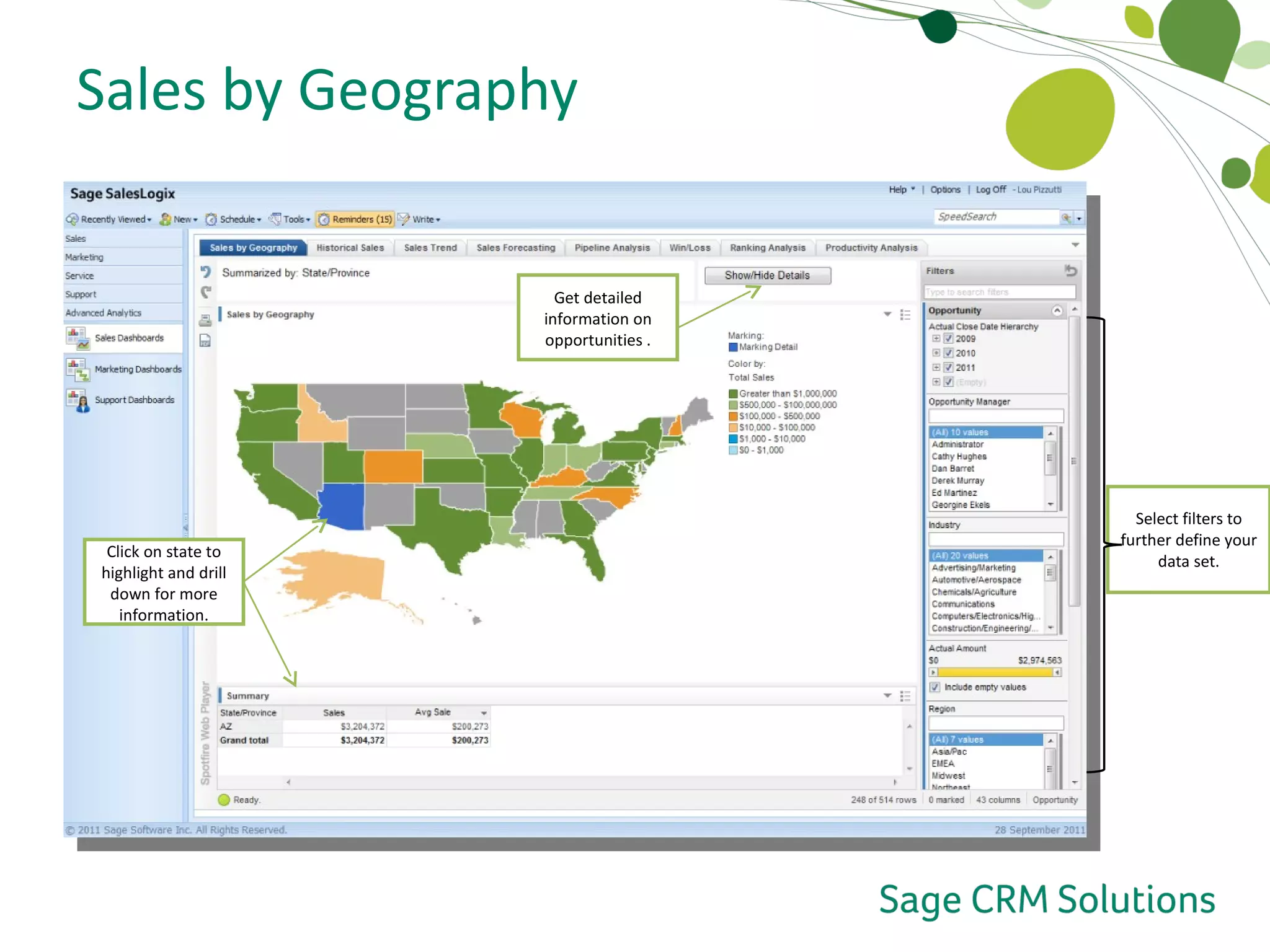 Sage SalesLogix Advanced Analytics - Final Presentation | PPT
