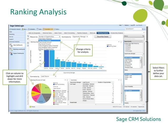 Sage SalesLogix Advanced Analytics - Final Presentation | PPT