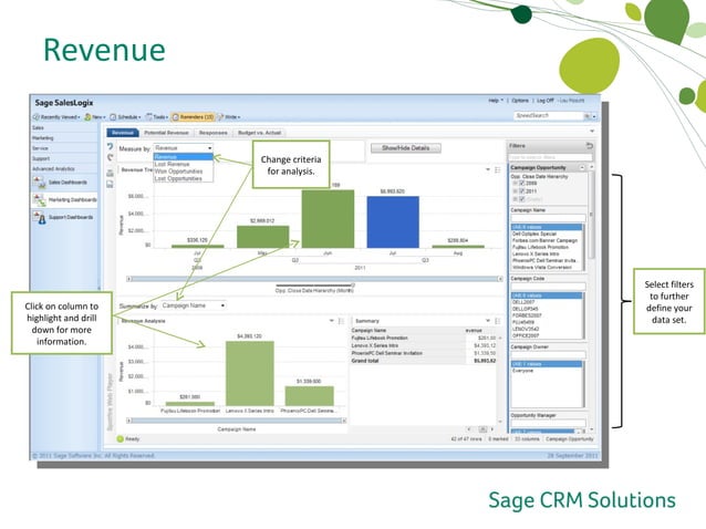 Sage SalesLogix Advanced Analytics - Final Presentation | PPT