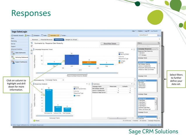 Sage SalesLogix Advanced Analytics - Final Presentation | PPT