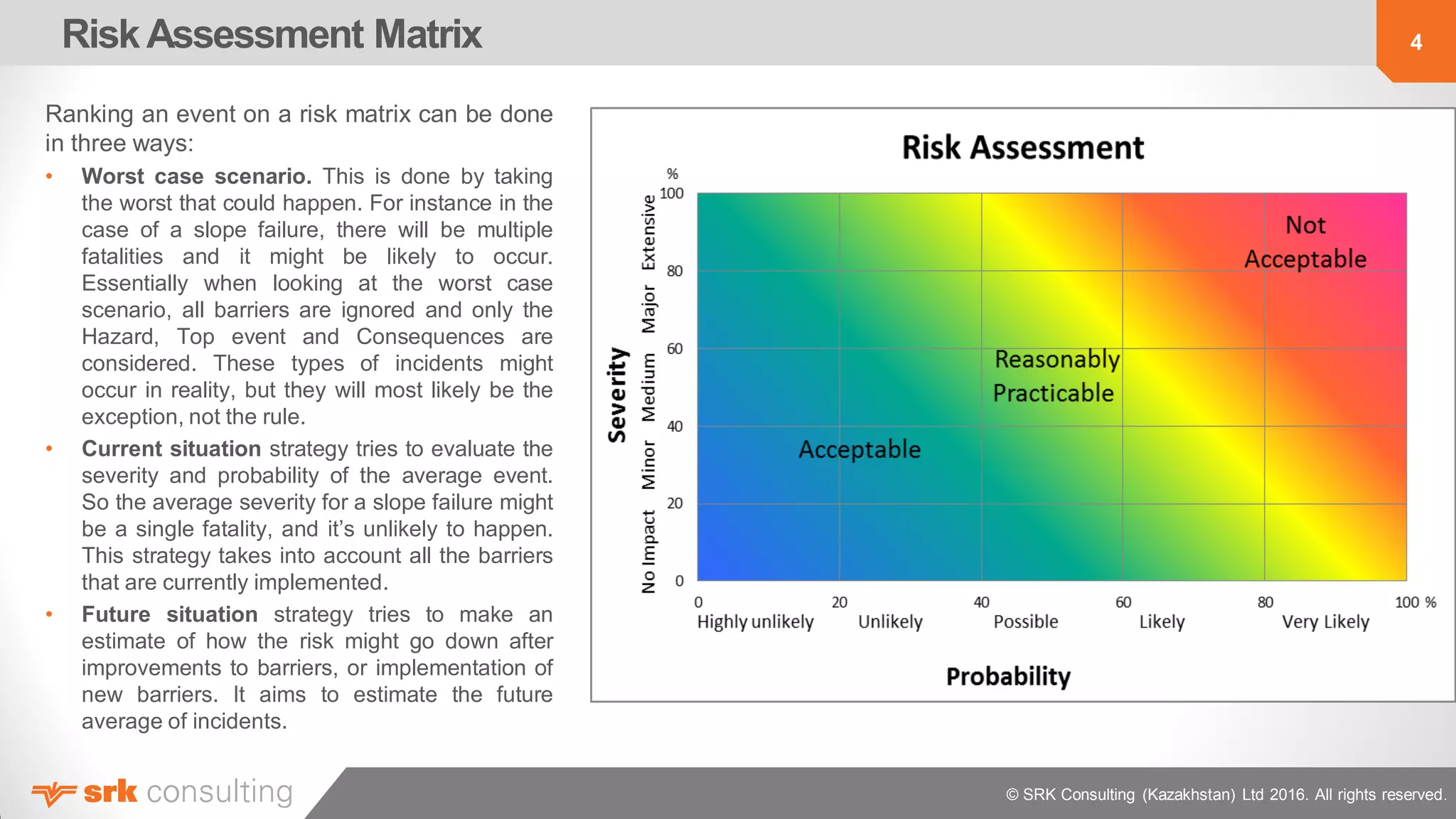 Risks Assessment Matrix and its importance in Oil Shale Mining Projects ...