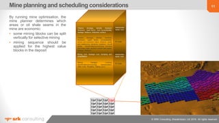 Risks Assessment Matrix and its importance in Oil Shale Mining Projects ...