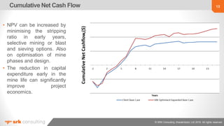 Risks Assessment Matrix and its importance in Oil Shale Mining Projects ...