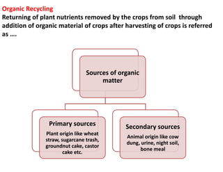 SSAC 353 lecture no. 5 & 6 introduction and imp. of organic matter ...