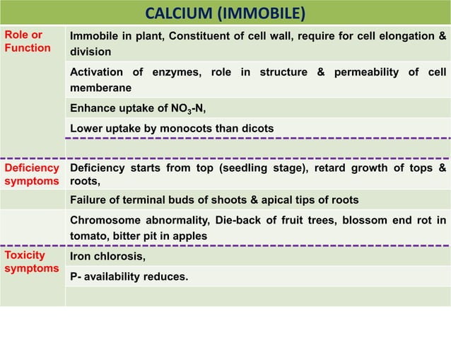 SSAC 353 Lecture no 3 & 4 Arnon's criterion, role, deficiency, toxicity ...