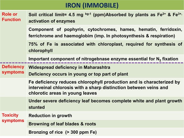 SSAC 353 Lecture no 3 & 4 Arnon's criterion, role, deficiency, toxicity ...