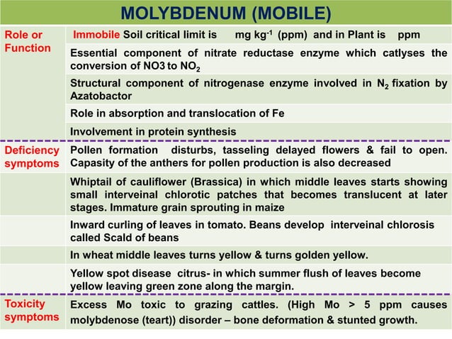 SSAC 353 Lecture no 3 & 4 Arnon's criterion, role, deficiency, toxicity ...