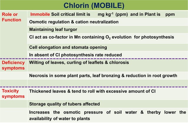 SSAC 353 Lecture no 3 & 4 Arnon's criterion, role, deficiency, toxicity ...