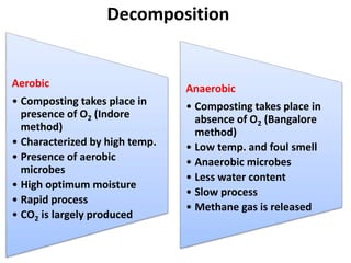 Ssac 353 lecture no. 7 9, classification of manures bulkey and ...