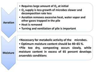 Ssac 353 lecture no. 7 9, classification of manures bulkey and ...