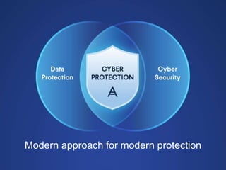 The Cyber Protection Revolution | PPTX | Internet | Computing
